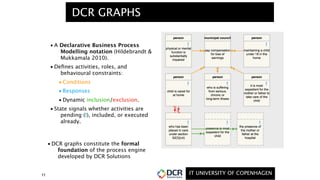 Compliance driven process development with DCR graphs | PPT