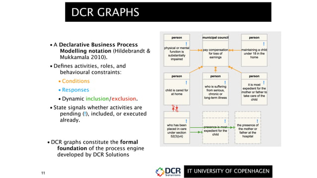 Compliance driven process development with DCR graphs | PPT