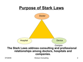 Compliance with Stark laws | PPT