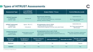 Compliance 101 HITRUST Update.pdf