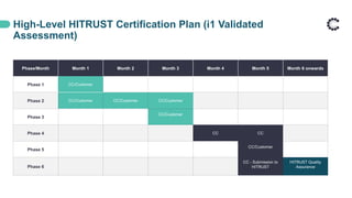 Compliance 101 HITRUST Update.pdf