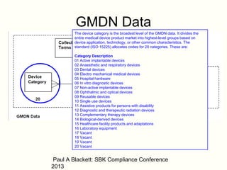 GMDNS, UDI, barcodes and more... | PPT