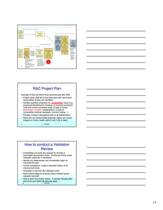 RAC Appeals Webinar for healthcare execs | PDF