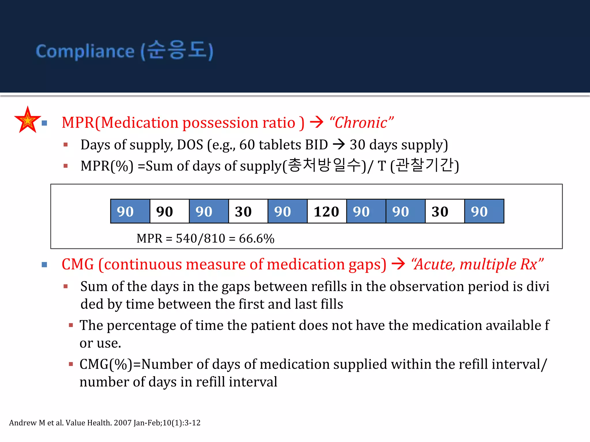Compliance and persistence | PPTX