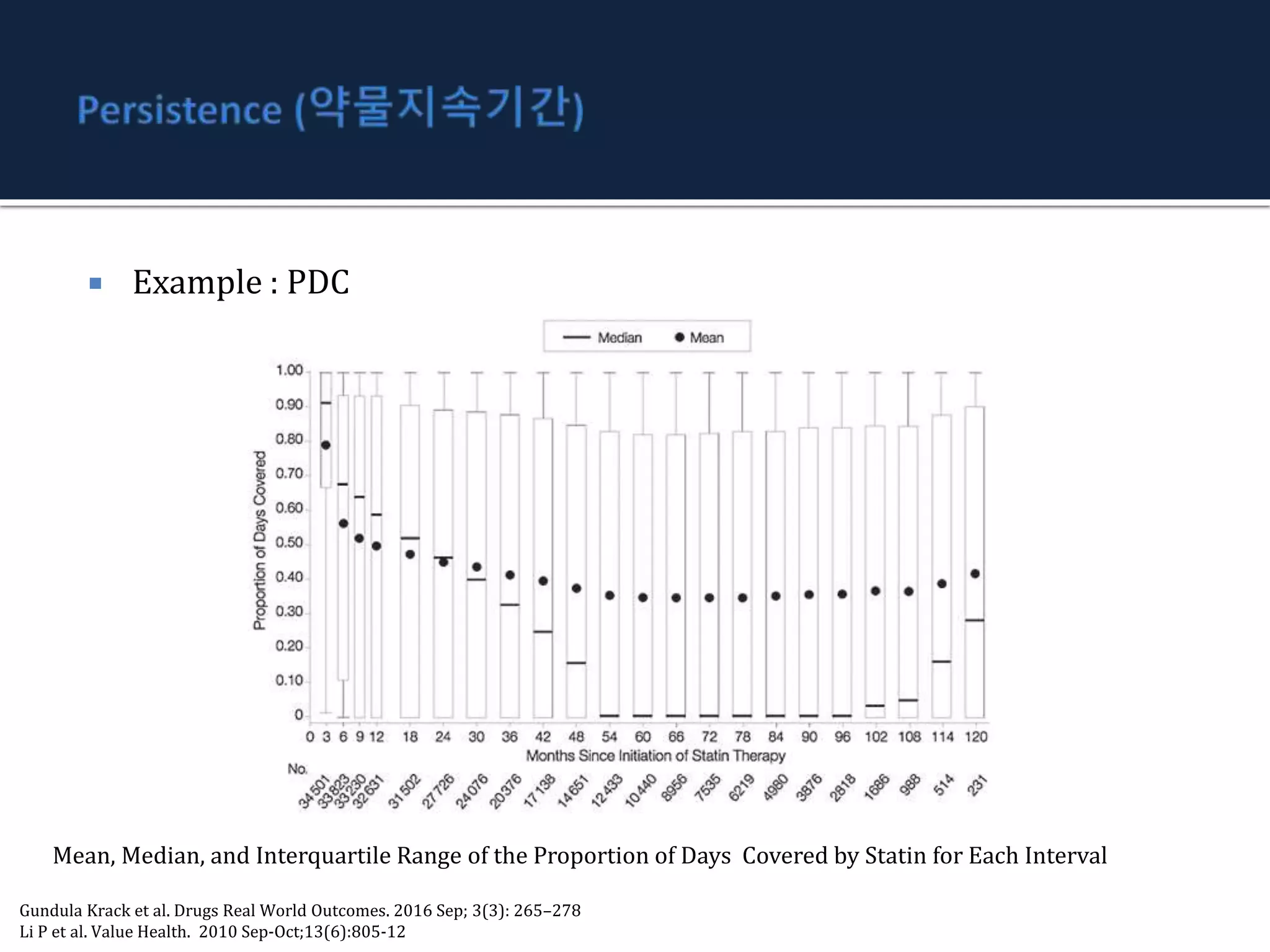 Compliance and persistence | PPTX