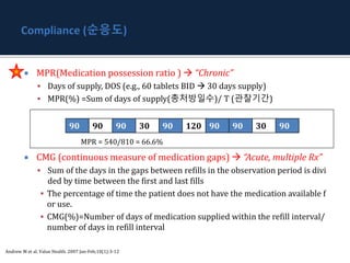 Compliance and persistence | PPTX