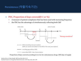 Compliance and persistence | PPTX