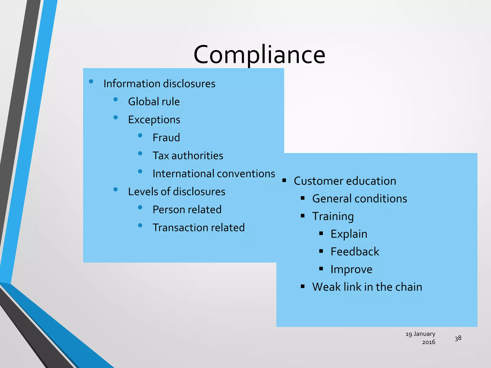 Compliance and risk management in ebanking | PDF