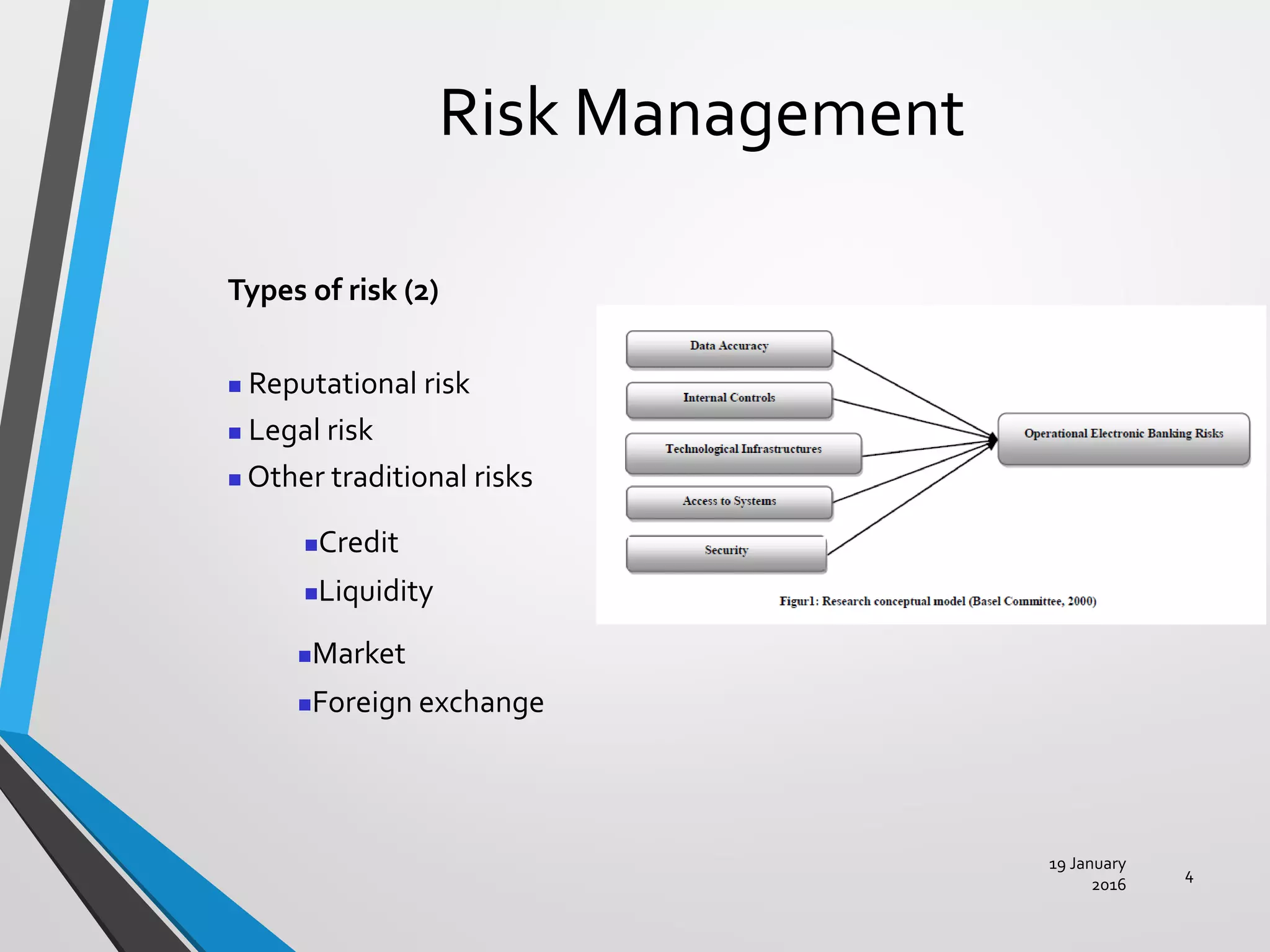 Compliance and risk management in ebanking | PDF