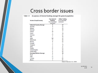 Compliance and risk management in ebanking | PDF