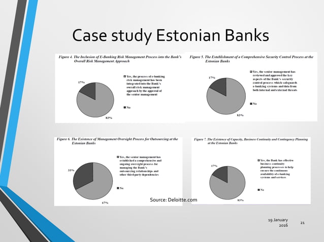 Compliance and risk management in ebanking | PDF | Financial Regulation | Economy