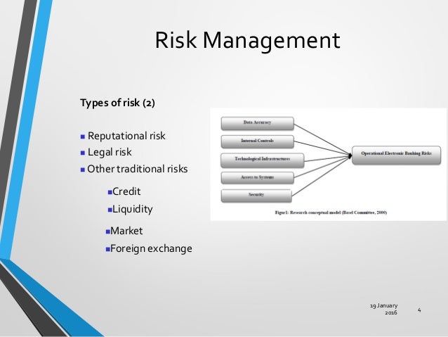Compliance and risk management in ebanking