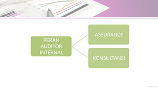 pedoman audit ketaatan bagi internal auditor | PPTX