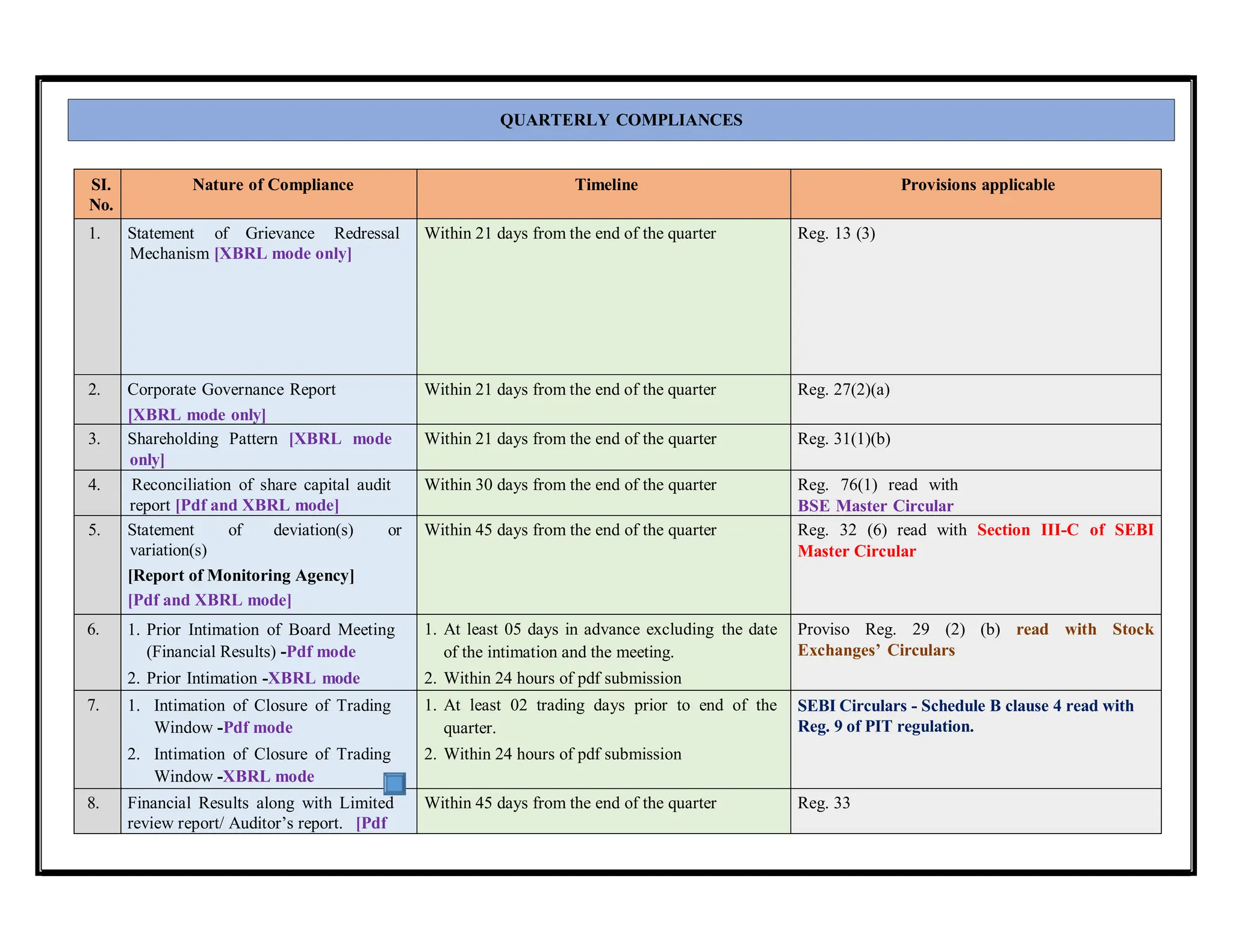 Compliance Calendar 2024-25.pdf helpful for Compliance work | PDF