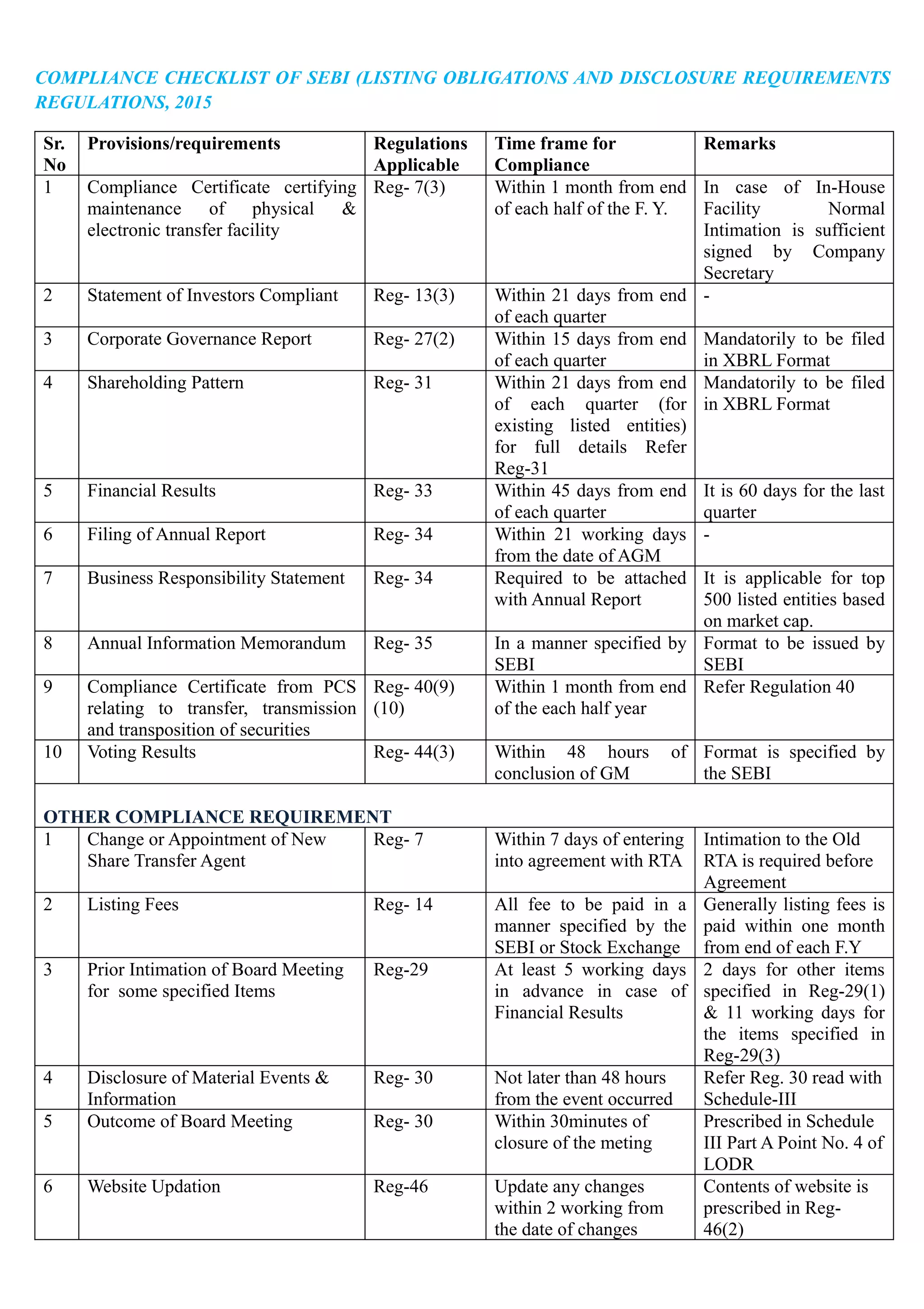 Compliance Checklist of Sebi LODR 2015 | PDF