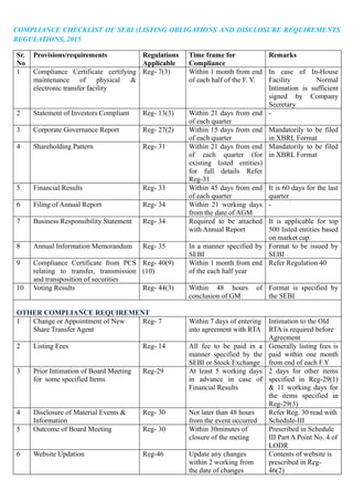 Compliance Checklist of Sebi LODR 2015 | PDF
