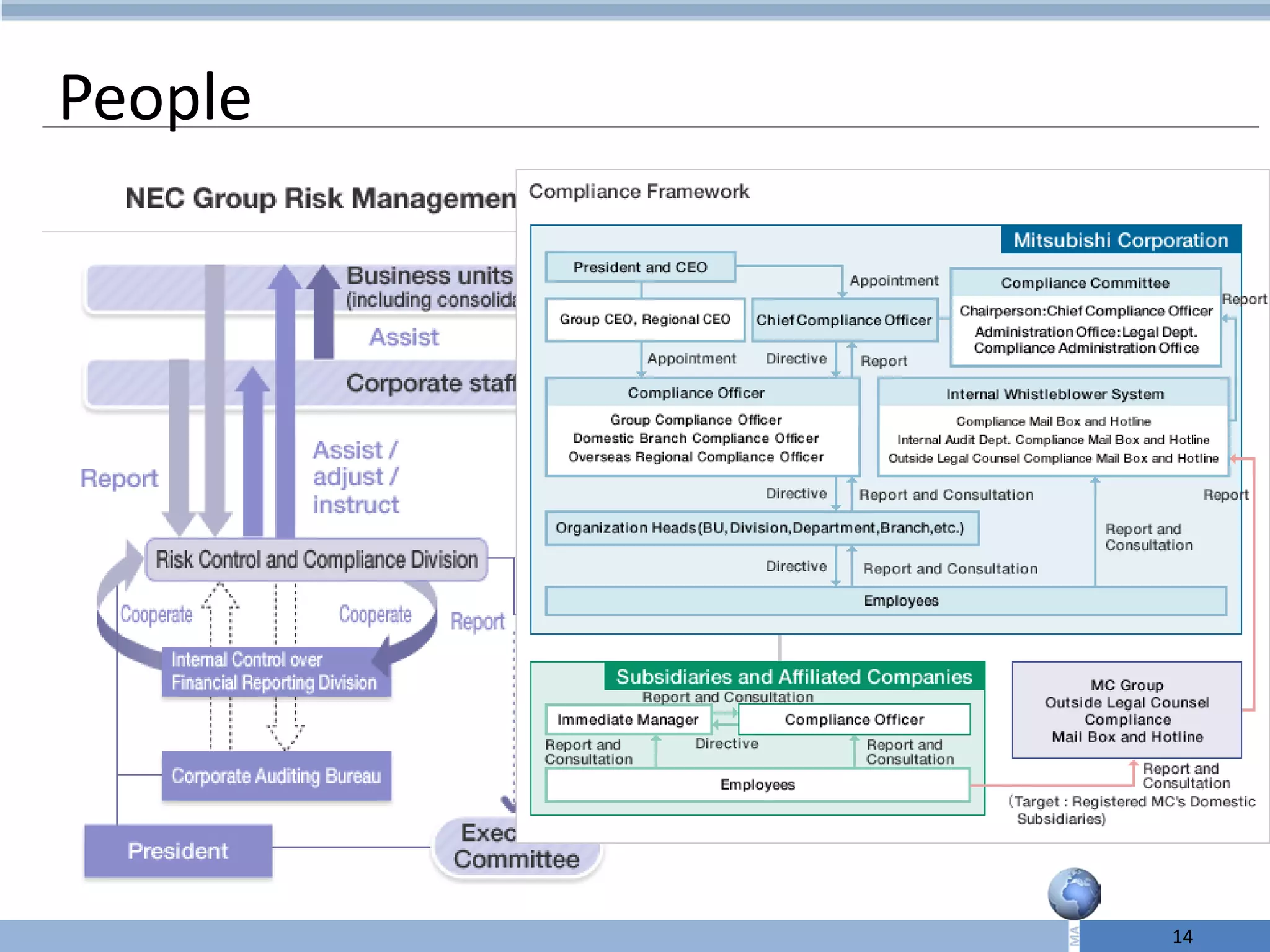 Compliance framework | PDF