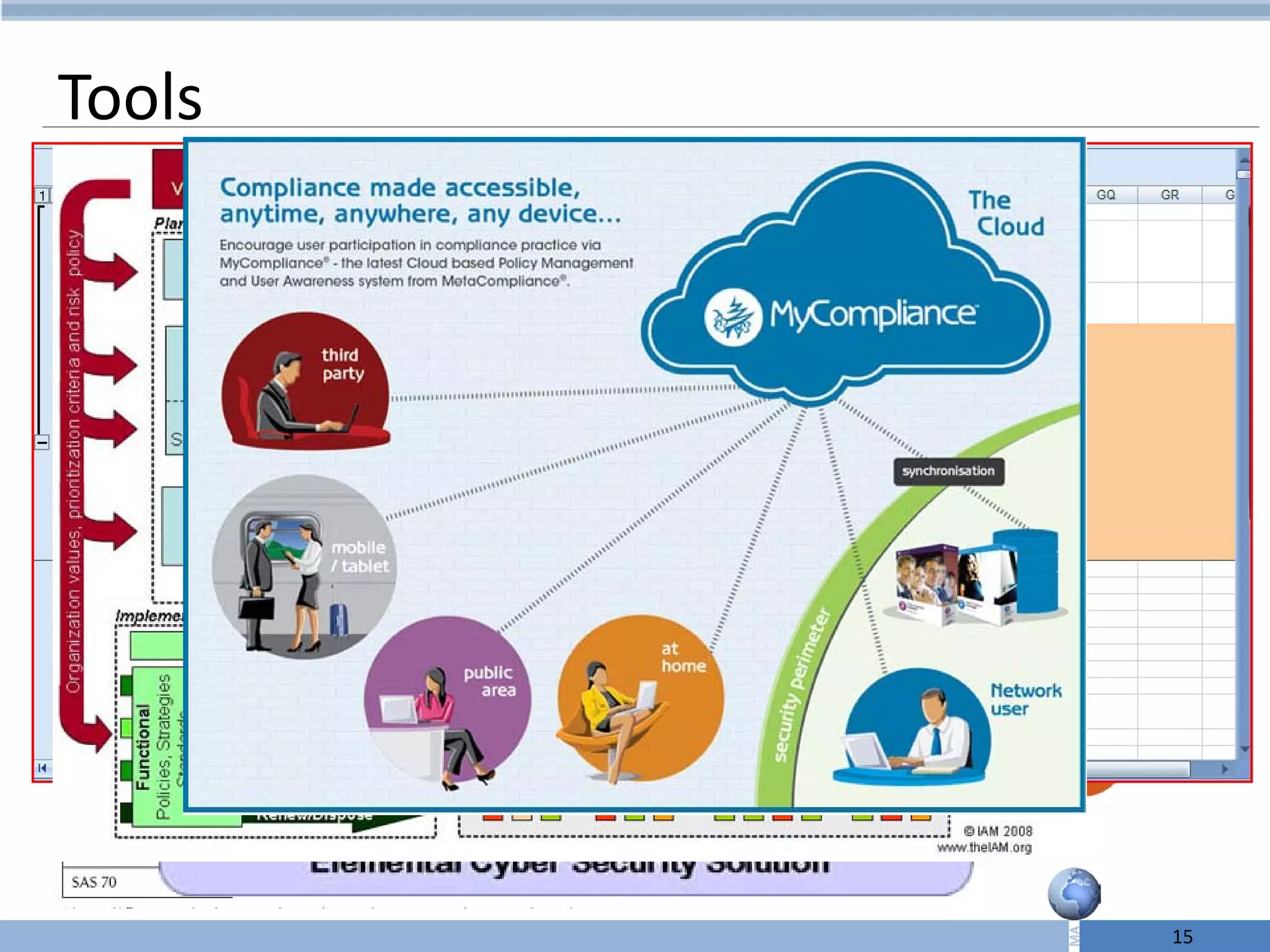 Compliance framework | PDF