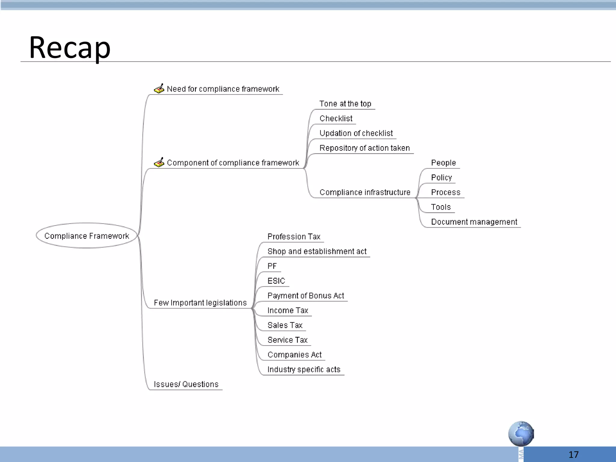Compliance framework | PDF