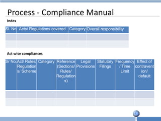 Compliance framework | PDF