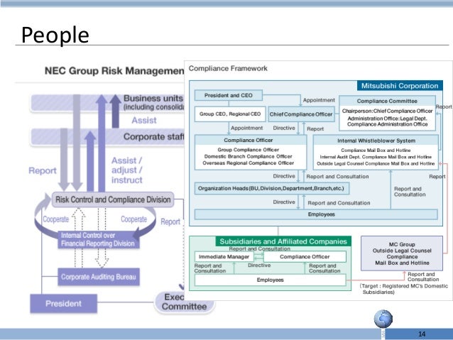 Compliance framework