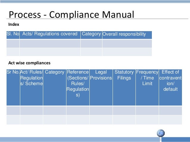 Compliance framework