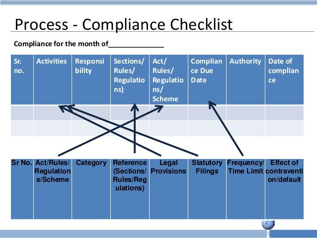 Compliance Framework compliance-framework