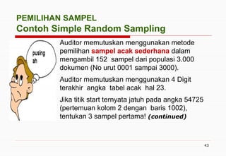 teknik sampling dalam audit ketaatan bagi auditor | PPTX