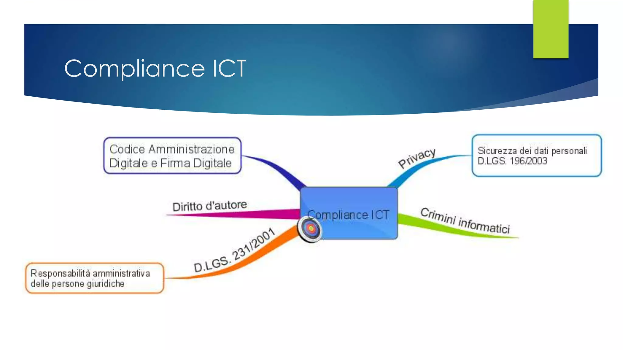 Compliance ICT | PPTX