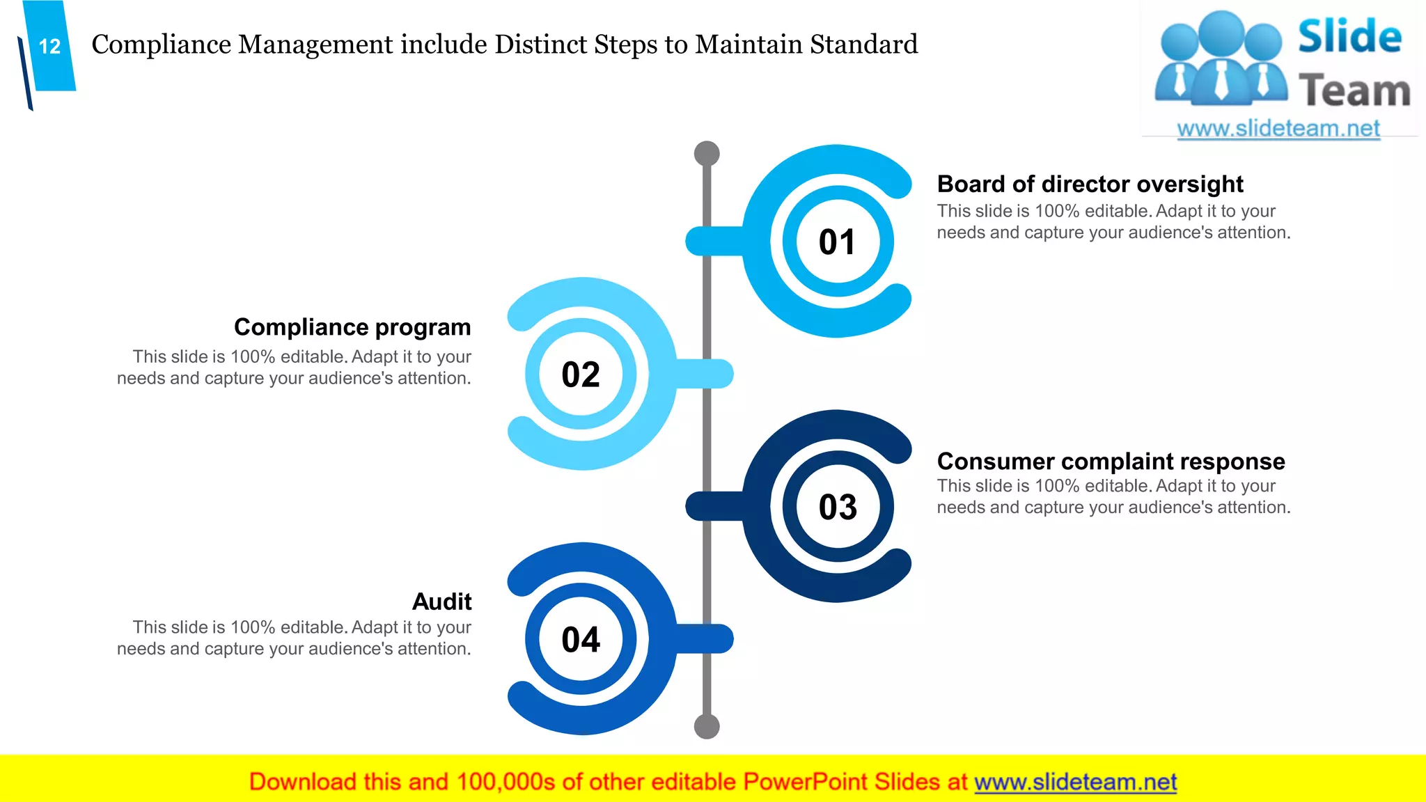 Compliance Identification Risk Monitoring Risk Mitigation Risk ...