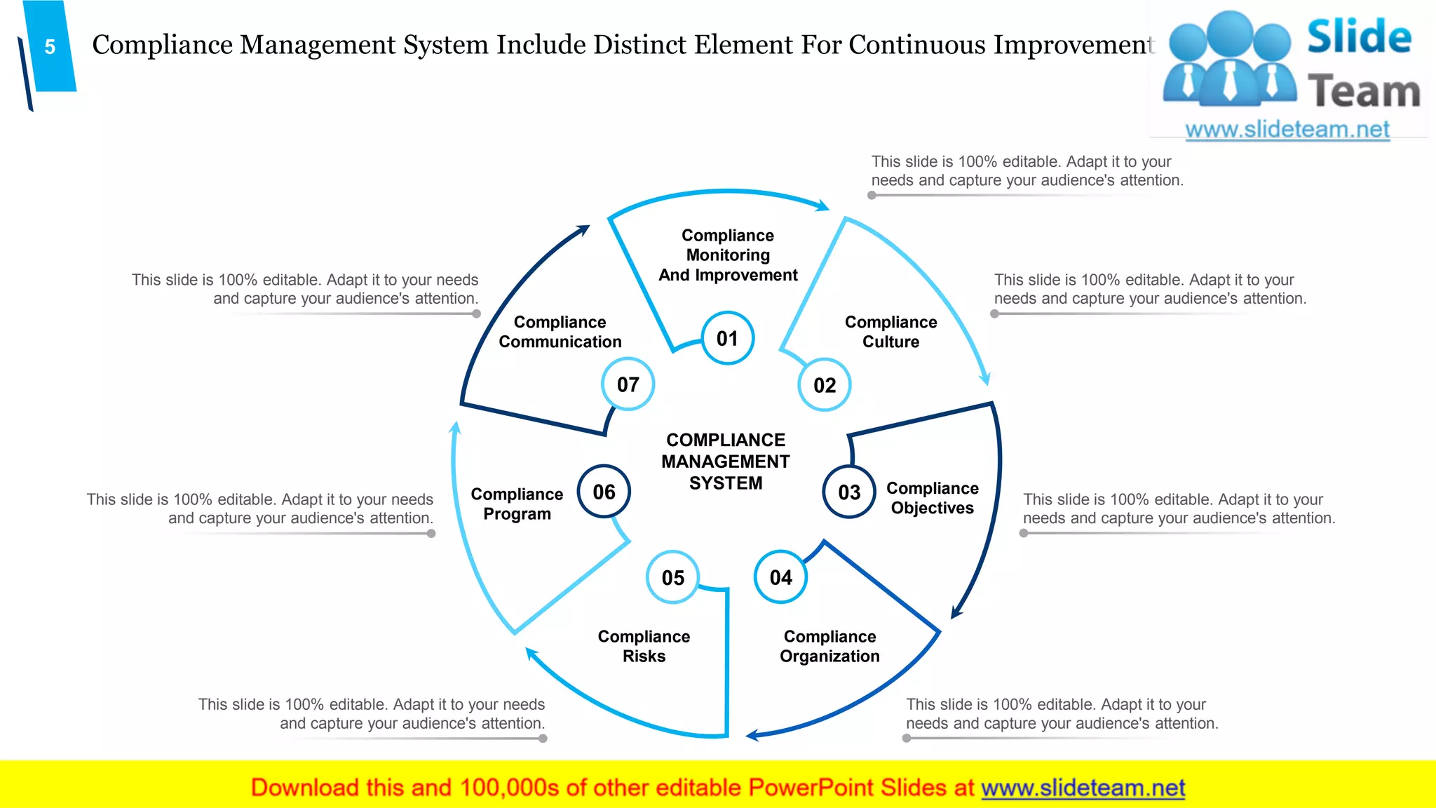 Compliance Identification Risk Monitoring Risk Mitigation Risk ...