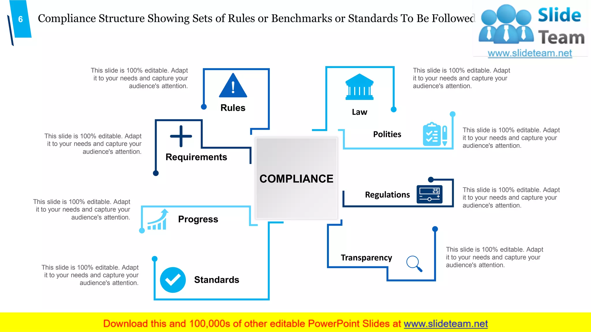 Compliance Identification Risk Monitoring Risk Mitigation Risk ...