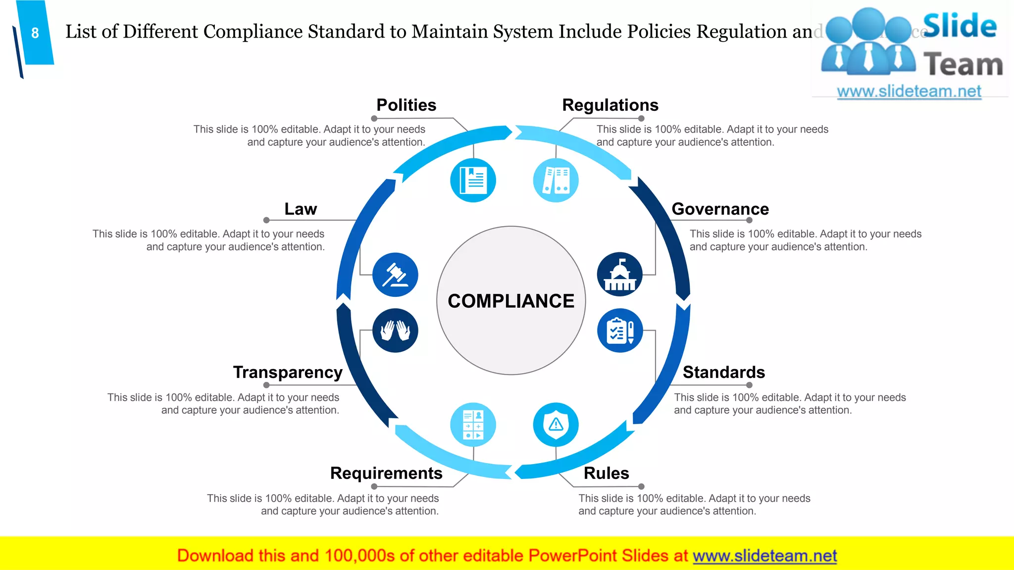 Compliance Identification Risk Monitoring Risk Mitigation Risk ...