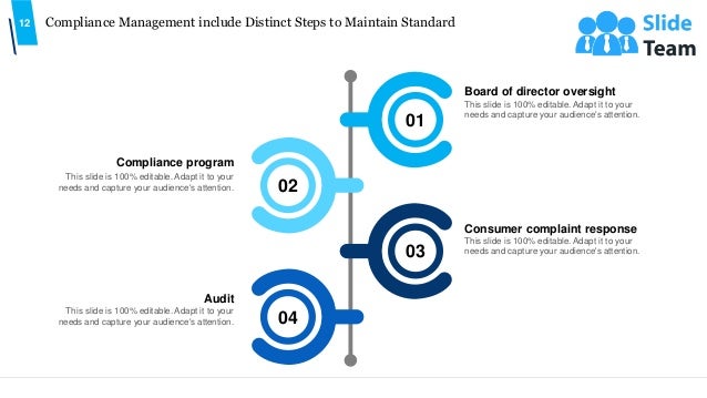 Compliance Identification Risk Monitoring Risk Mitigation Risk ...