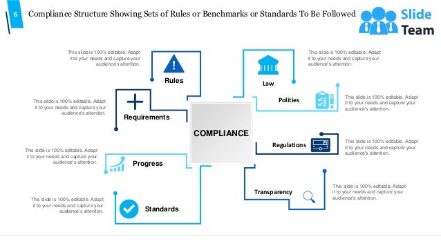 Compliance Identification Risk Monitoring Risk Mitigation Risk ...