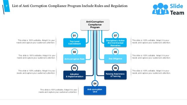 Compliance Identification Risk Monitoring Risk Mitigation Risk ...