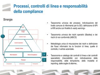 Compliance in Banks - Forum delle Funzioni aziendali di Controllo | PPT