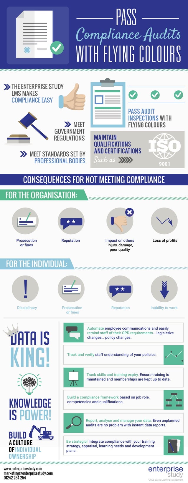 Compliance infographic | PDF