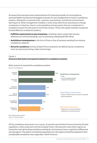 Compliance in Manufacturing: A Very Personal Affair (2013) | PDF