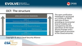 Compliance in Public Cloud & CSA Framework | PPT