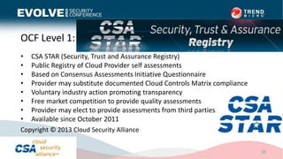 Compliance in Public Cloud & CSA Framework | PPT