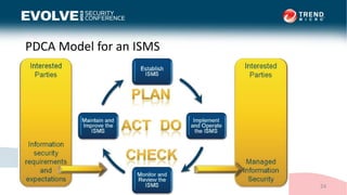 Compliance in Public Cloud & CSA Framework | PPT