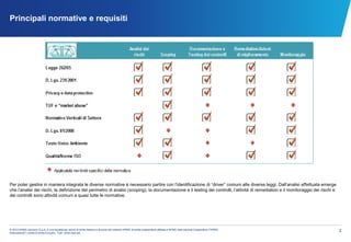 Compliance integrata completa | PDF