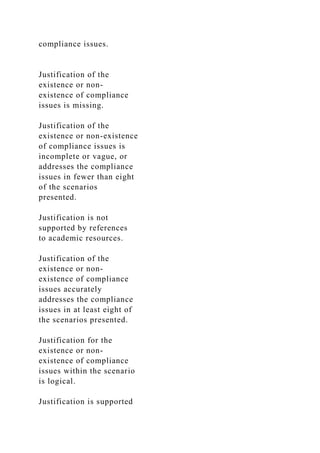 Compliance Issues WorksheetYour Name First and lastYour E-m.docx