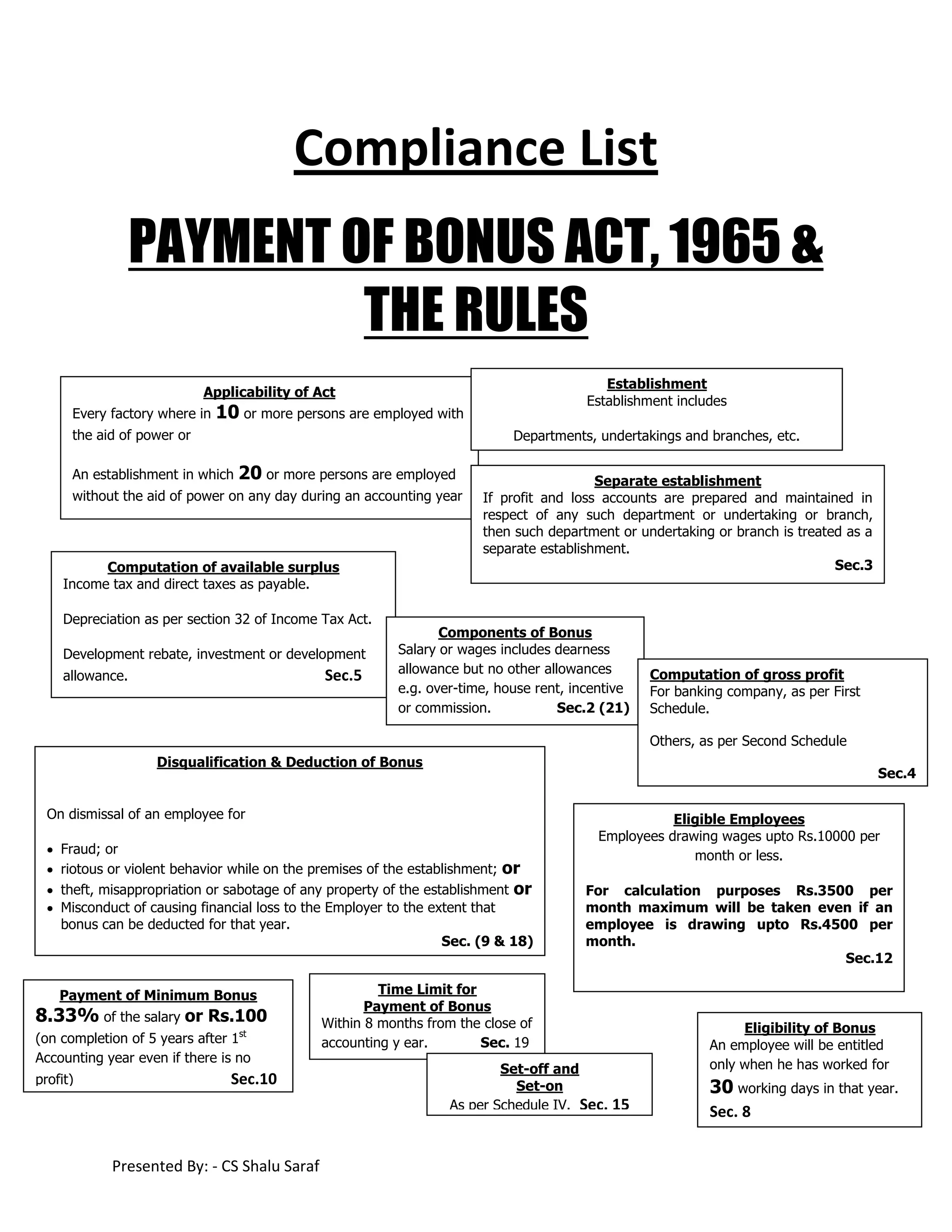 Compliance list (bonus act) | DOCX