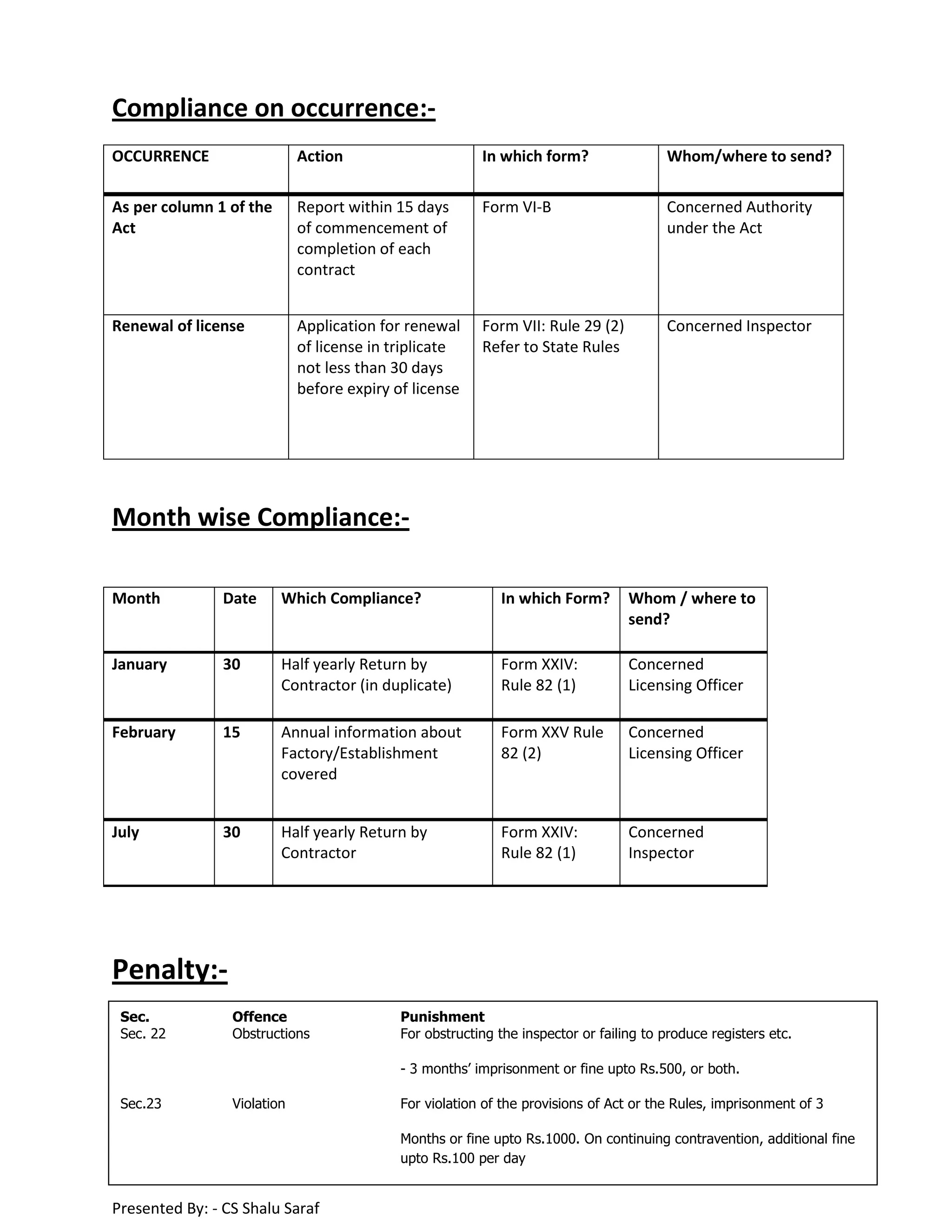 Compliance list (contract labour) | DOCX