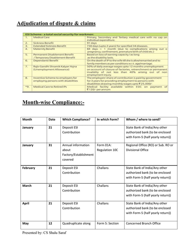 Compliance list(esi act) | DOCX | Business Accounting & Finance | Business