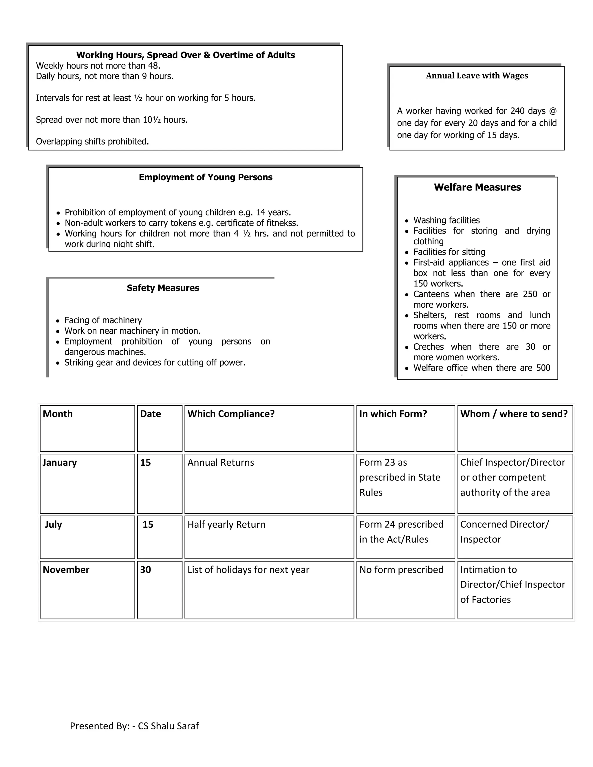 Compliance list (factory act) | DOCX