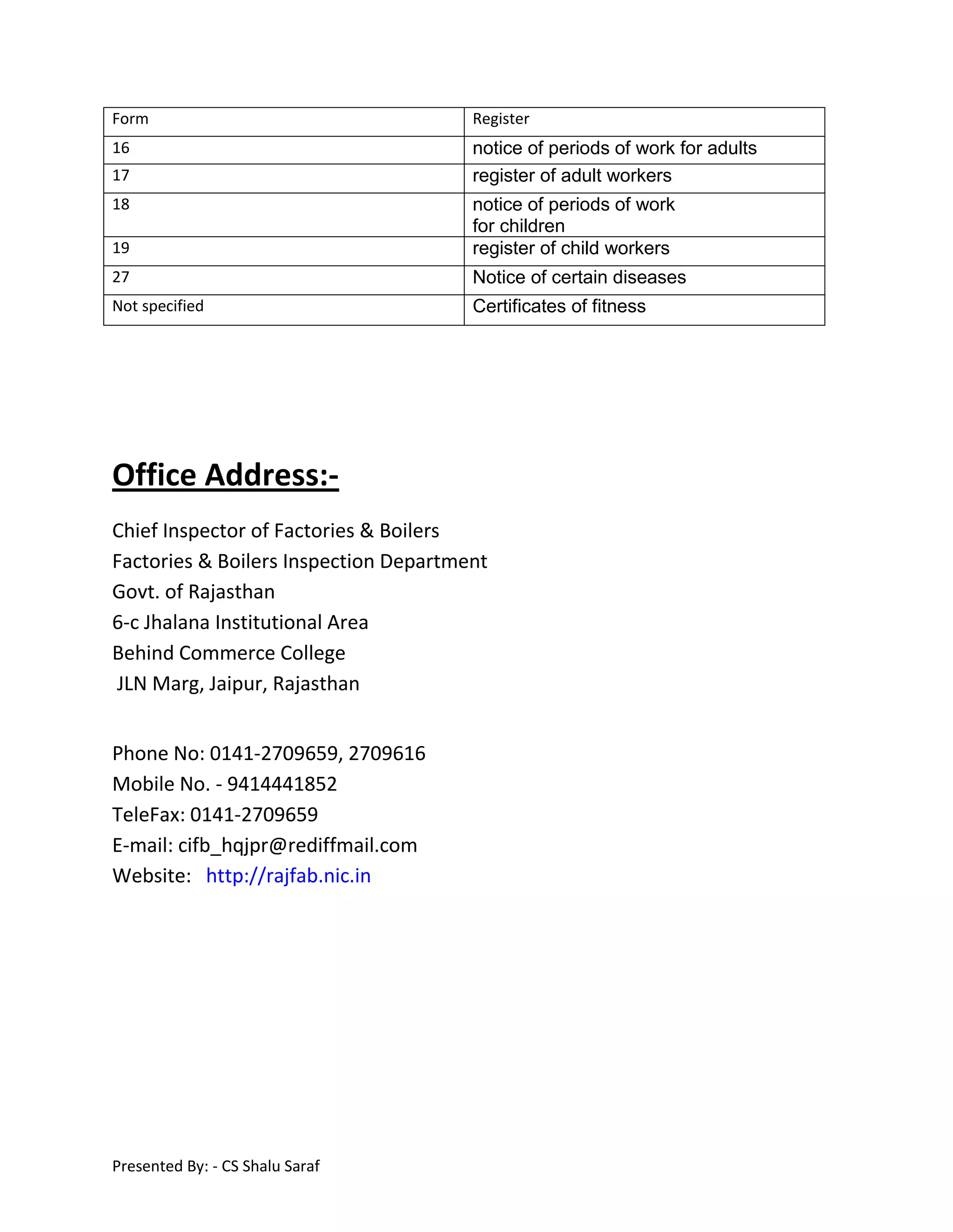 Compliance list (factory act) | DOCX