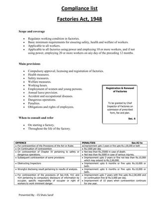 Compliance list (factory act)